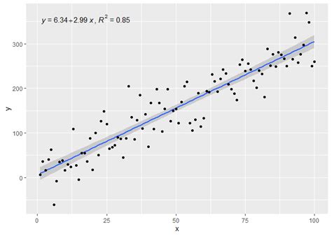 ggplot2 - Add regression line equation and R^2 on graph - Stack Overflow