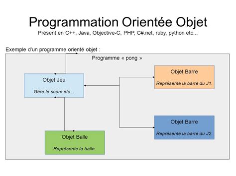 Programmation Oriente Objet En C Pdf Object Oriented Database Oodb