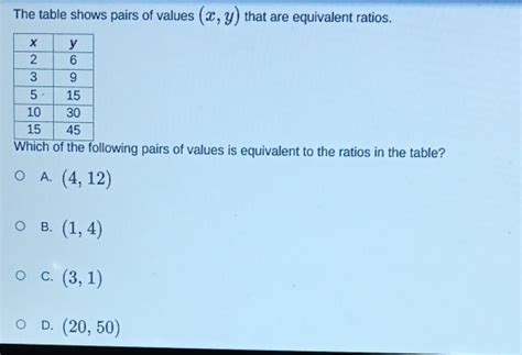solved the table shows pairs of values x y that are equivalent
