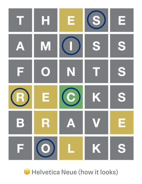Alfabetizzazione Wordle Letter Frequencies And More In Wordle A