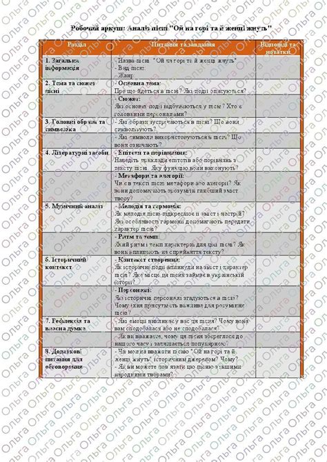 Робочі аркуші для 7 класу Усна народна творчість Українська література
