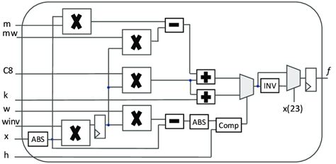 Block Diagram For The Function F In Equation 5 Download Scientific Diagram