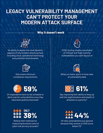 What is Risk-Based Vulnerability Management? | Tenable®