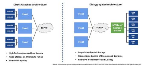 Dg Nvmetcp25gip Refdesign Intel
