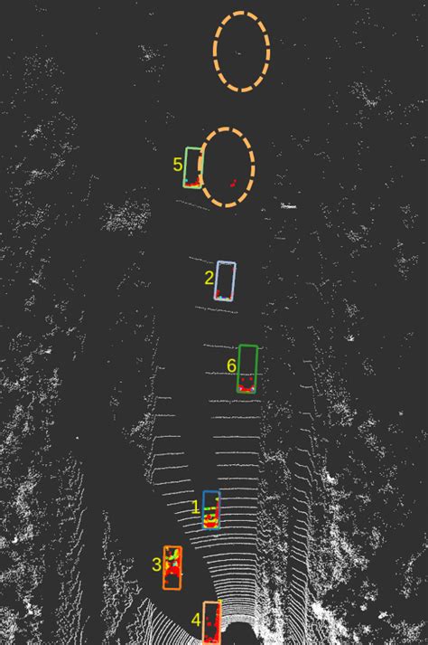 Comparison Of Tracking Feedback Results For The Pointrcnn Detection