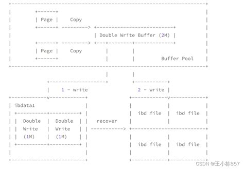 Mysql Innodb引擎mysql 一张表一个文件 Csdn博客