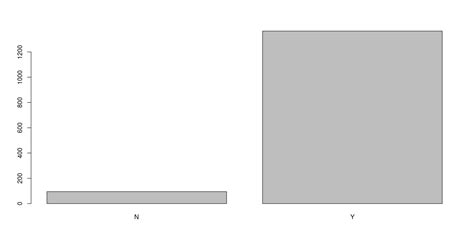R How Can I Stop Sapply Dropping My Barplot Titles Stack Overflow