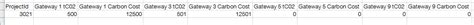 Sql Server Pivot Multiple Columns With A Cross Apply Database Administrators Stack Exchange