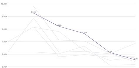 Simple Fractal On Linkedin One Of The Domains For Automation That Continues To Come Up