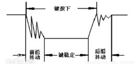 按键（独立按键、矩阵键盘）——附带程序 独立按键叫什么 Csdn博客