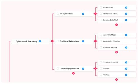 Electronics Free Full Text Machine Learning Techniques For