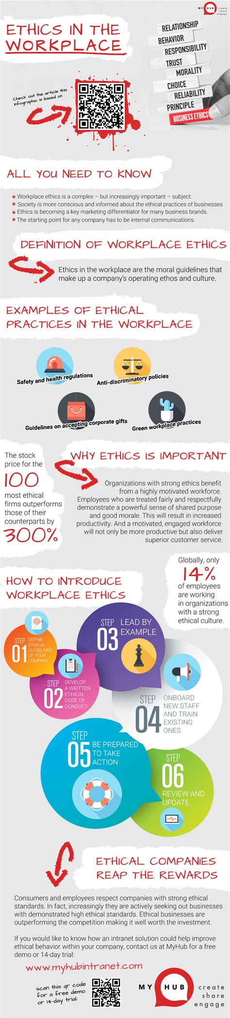 Ethics In The Workplace Definition Examples Why It Matters