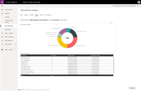 Logging Errors In Microsoft Flow With Application Insights • Tomasz