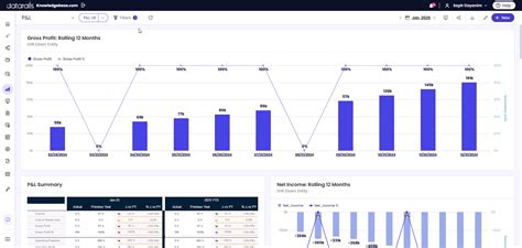 Dashboard Customization Datarails Dashboard Customization Datarails