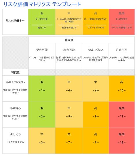 エンタープライズ リスク管理フレームワーク Smartsheet