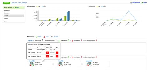Cisco Mediatrace Reports In Netflow Analyzer Manageengine Blog