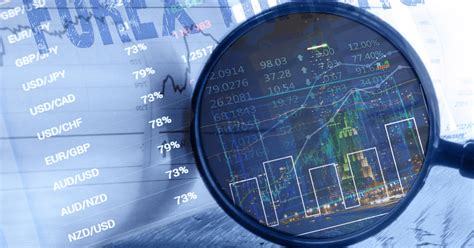 Is MQL Hard To Learn AxleStreet