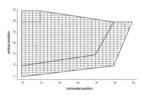 3 For Simple Random Sampling It Is Better To First Generate A Grid Of