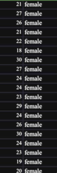 Solved Bar Plot On Height And Sex Properly Label Axes And