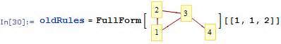 Wolfram Mathematica Re Layout Graph After Small Modification While