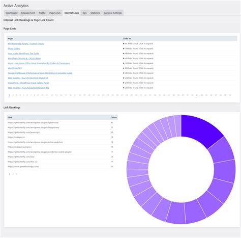 Privacy Focused Active Analytics For Wordpress