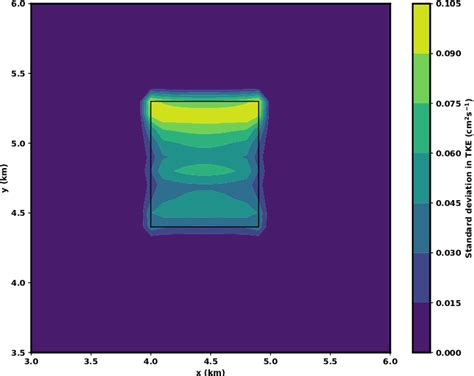 Standard Deviation In Tke Cm 2 S −1 In The Presence Of Vegetation Download Scientific