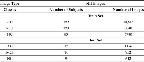 Table 1 From Genetic Algorithm Based Deep Learning Neural Network Structure And Hyperparameter