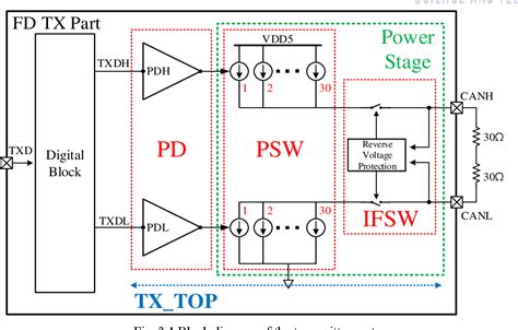 Figure 11 From Can Fd Transceiver Design And Implementation With Improved Matching On Switching