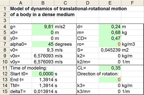 And Figure 4 Depicts The Plots Of Trajectories And Velocities Of The