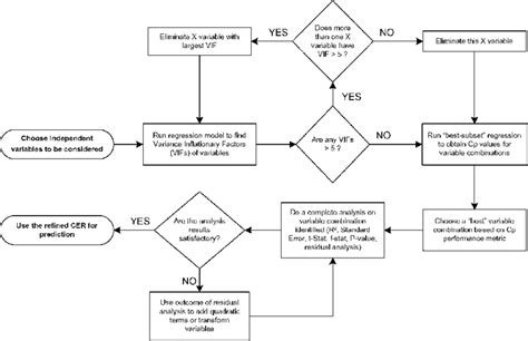 Parametric Equation Development Process Download Scientific Diagram