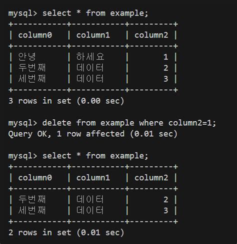 Mysql 데이터 생성조회수정삭제