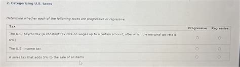 solved categorizing u s ﻿taxesdetermine whether each of the