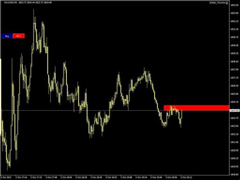 Zone Touch Mt Telegram Alert Buy Trading Utility For Metatrader 4