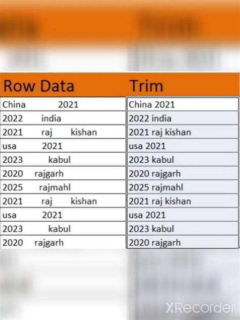How To Remove Space In Excel Cell How To Use Trim Function In Excel Removes Empty Spaces