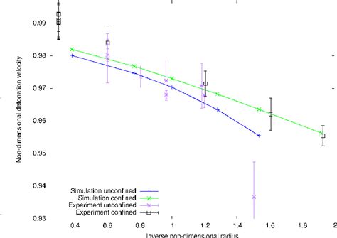 figure 2 from a diffuse interface model of reactive fluids and solid