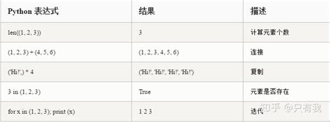 Python集合、元组、字典 知乎