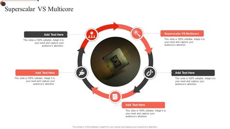 Superscalar Vs Multicore In Ppt Powerpoint Presentation Slide Templates