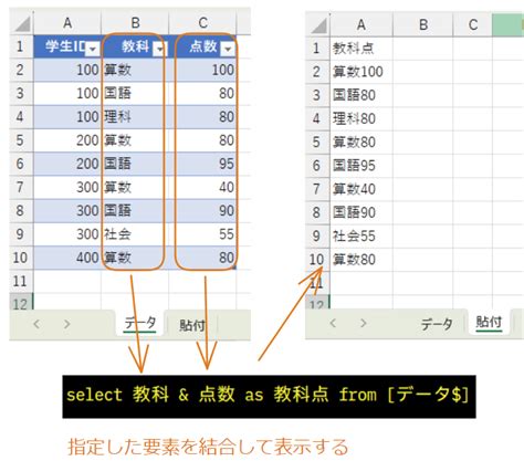 sqlでexcelの集計を簡単・楽しく and 演算子 excelが大好きだ！