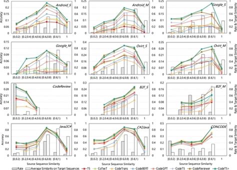 on the reliability and explainability of language models for program generation acm