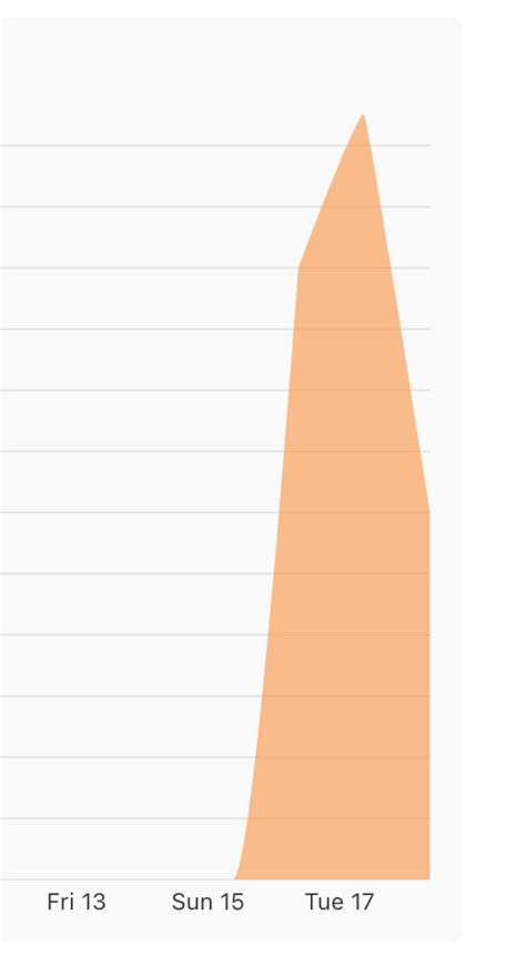 Does It Cloudflare Ai Gateway Supports Calls From A Browser