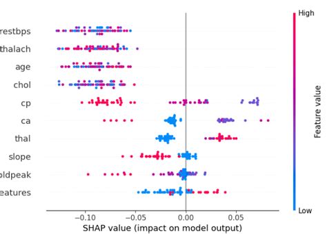 【python特征工程系列】利用shap进行特征重要性分析 支持向量机模型为例（案例源码）deepexplainer Csdn博客