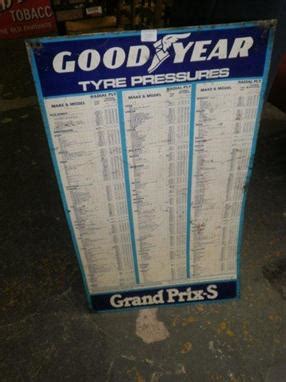 A Goodyear Tyre Pressure Chart A Pirelli Tyre Chart An Assortment Of