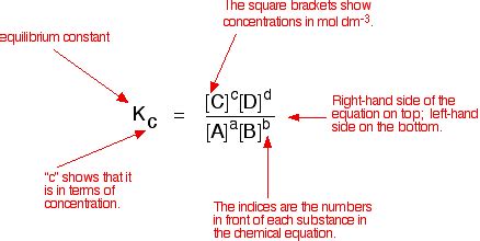 Dynamic Equilibrium Flashcards Quizlet