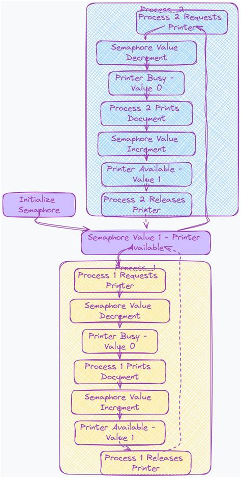 Raj Arun On Linkedin Softwareengineering Technology Generativeai