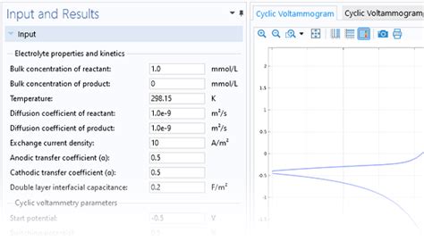 Model Electrochemical Systems With The Electrochemistry Module