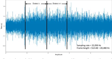 Figure 1 From Underwater Acoustic Target Recognition With A Residual