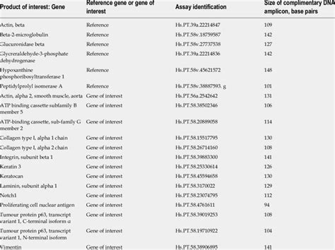 Primetime Quantitative Polymerase Chain Reaction Assays Used For Download Scientific Diagram
