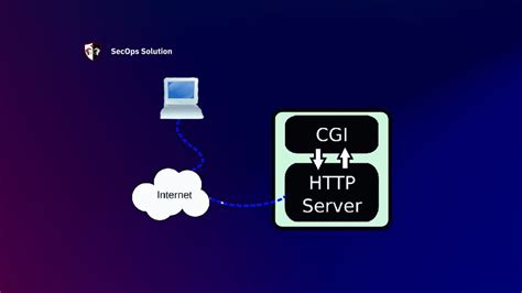 Uncovering Common Gateway Interface Cgi Vulnerabilities A Comprehensive Guide