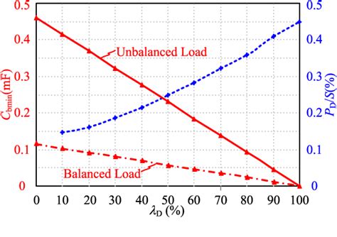 Figure From Partial Power Processing For Power Decoupling Network In Three Phase Three Leg
