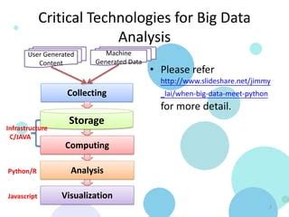Text Classification In Python Using Pandas Scikit Learn IPython Notebook And Matplotlib PPT